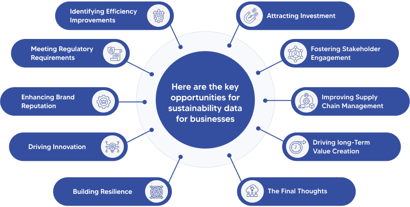 Sustainability Data Management: The Why, What & How